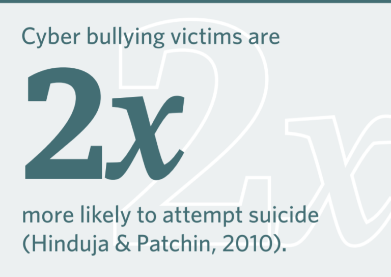 Bullying and Suicide Fact Sheet - Mental Health Commission of Canada