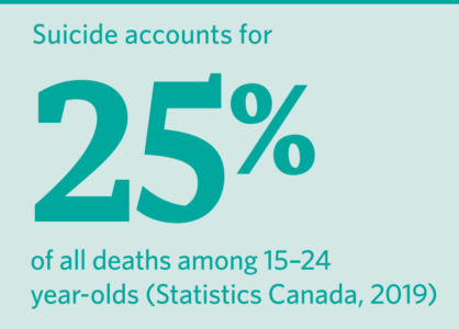 Youth and Suicide Fact Sheet - Mental Health Commission of Canada